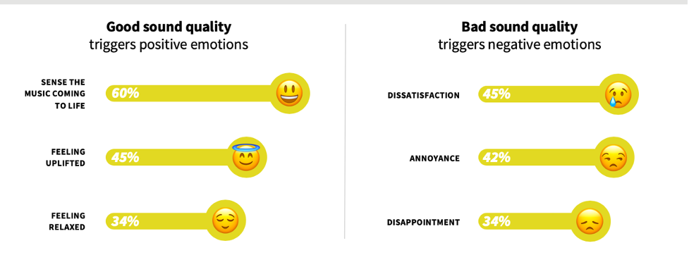 H/K Diaries - The Future of Listening